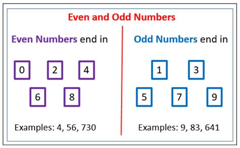 even and odd numbers definition difference properties and solved examples