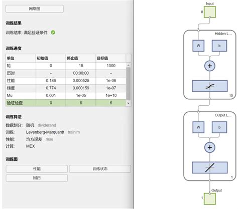 基于ga bp遗传算法优化bp神经网络多维时序预测研究（matlab代码实现） bp神经网络多维时间序列预测 csdn博客