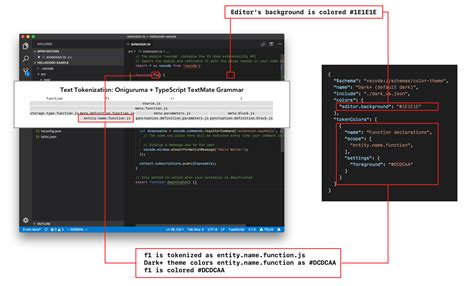 Theming Visual Studio Code Extension API