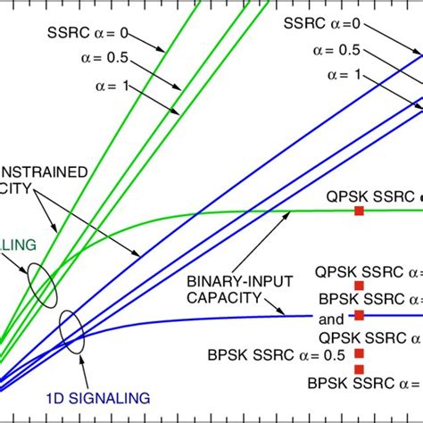 raised cosine spectrum download scientific diagram