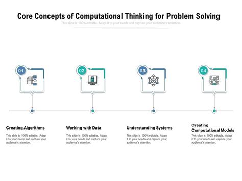 core concepts of computational thinking for problem solving presentation graphics