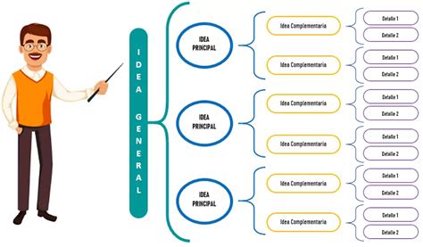 Como hacer un cuadro sinóptico paso a paso LCR Noticias