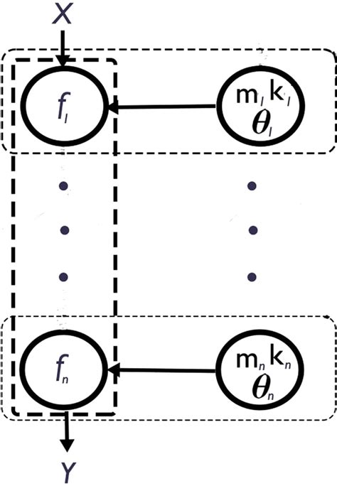 graph model of doubly stochastic variational inference for deep download scientific diagram