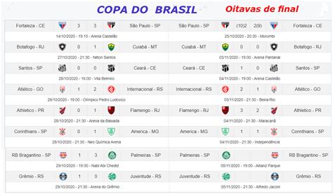 Tabela Da Copa Do Brasil Sayre Kaitlyn