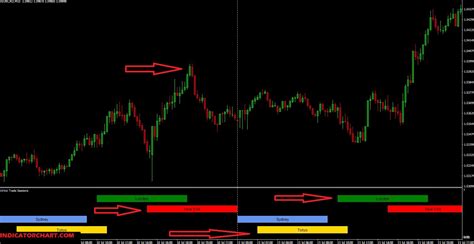 Forex Trading Sessions Indicator For MT4 And MT5 2024