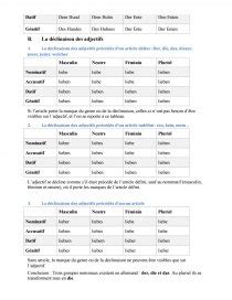 Astuces Pour Le Datif Et L Accusatif Me Allemand