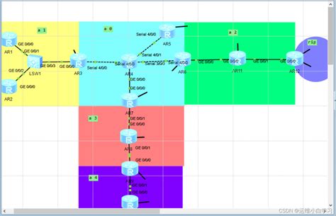 ospf综合实验 the configuration succeeded you need to restart t csdn博客