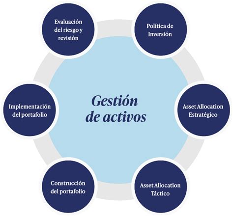 Nuestra Propuesta Insignium Group