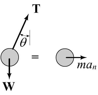 Solved Chapter Problem P Solution Vector Mechanics For