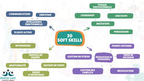 Soft skills Des compétences clés Déméter Santé
