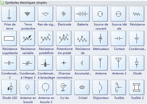 Les différents symboles électriques et leur signification
