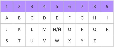 Numerología Cómo calcular el número de tu casa y qué significa FMDOS