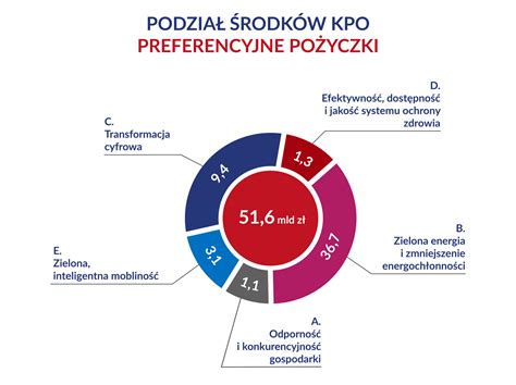 Krajowy Plan Odbudowy EAC Euro Agro Consulting