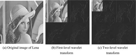 integer wavelet transform of lena image download scientific diagram