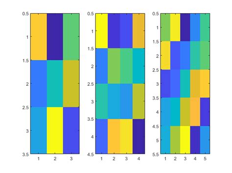 execute code in parallel on workers of parallel pool matlab spmd mathworks india