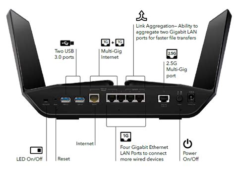 Buy Nighthawk RAX200 WiFi 6 Router Fastest WiFi Speeds NETGEAR