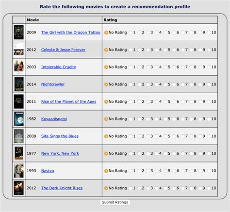 c how to remove a row from datagridview in c c java php sexiezpix web porn