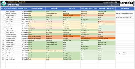 Recruitment Pipeline Template Excel