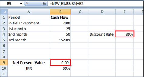 how to calculate irr in excel javatpoint