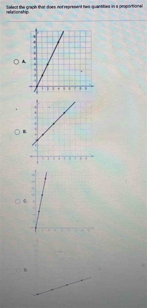 solved select the graph that does not represent two quantities in a proportional relationship