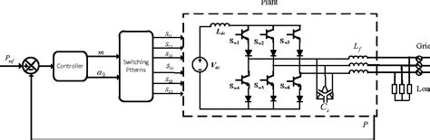 figure 1 from time delay analysis on grid connected three phase current source inverter based on