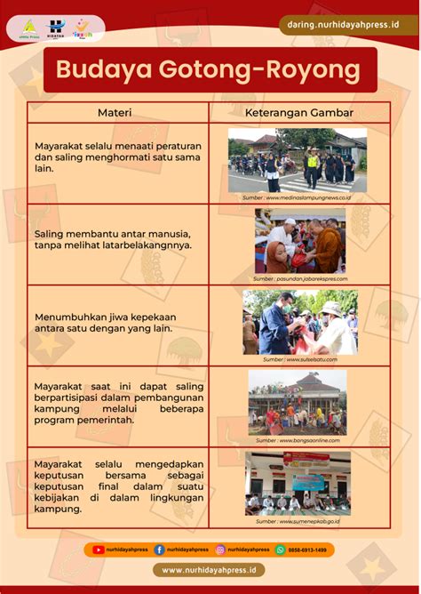 Budaya Gotong Royong Daring Nur Hidayah Press
