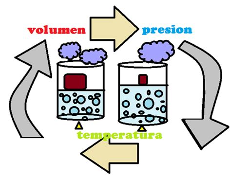 Teor A Cin Tica De Gases Flashcards