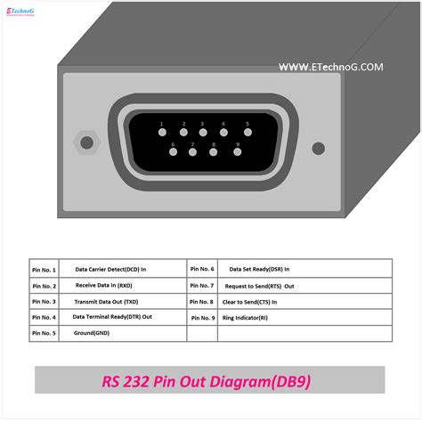 Rs Pinout Db Pinout Rs Pinout Diagram Explained Off