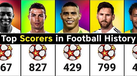 Top Players Who Scored 500 Goals Top Scorers In Football History Most