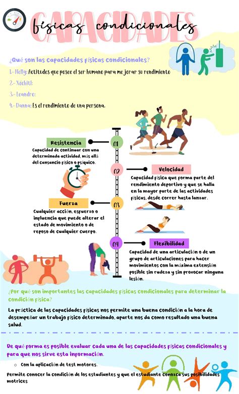 Infografia Qu Son Las Capacidades