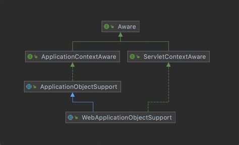java spring容器获取bean的9种方式 京东云技术团队 京东云技术新知 segmentfault 思否