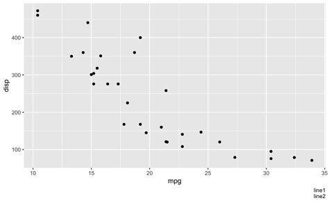 R In A Ggplot Object How To Increase The Space In The Lines Of Caption Stack Overflow