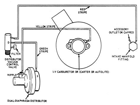 36 C4 Transmission Vacuum Line Diagram KashieTimucin