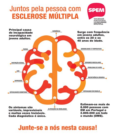 Juntos pela pessoa Esclerose Múltipla SPEM
