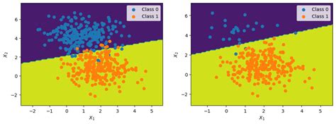 linear discriminant analysis — pychemauth documentation