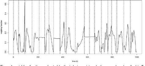 figure 1 from approximate gaussian process regression with sparse functional learning of