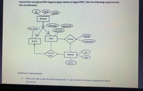 solved convert the conceptual erd fragment given below to