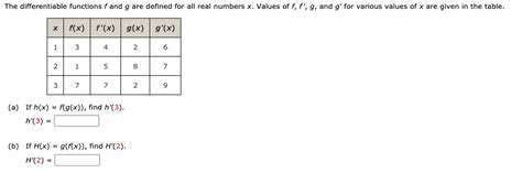 solved the differentiable functions f and g are defined for