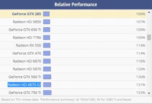 Nvidia GeForce Vs AMD Radeon GPUs In 2023 Benchmarks Comparison