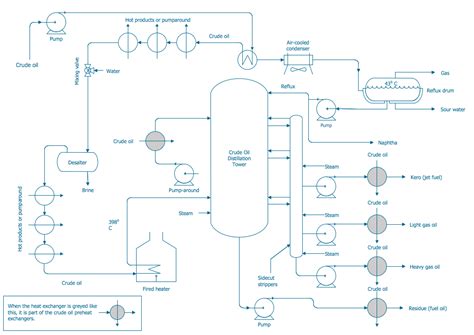 Process Flow Diagram Pfd A Complete Guide