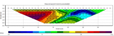 Qué es Tomografía de Resistividad Eléctrica ERT GEO X