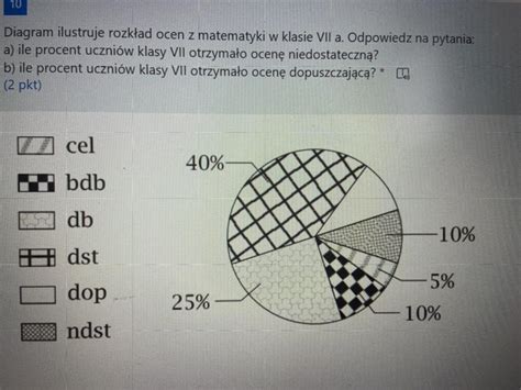 Diagram ilustruje rozkład ocen z matematyki w klasie VII a Odpowiedz