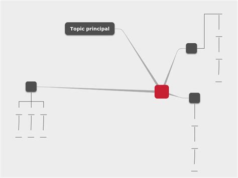 El Cuento Mind Map