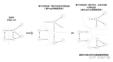 分布式机器学习：pagerank算法的并行化实现（pyspark） 知乎