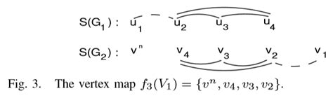 利用公共子图同构计算图编辑距离相似度（csi ged an efficient approach for graph edit similarity computation icde2016