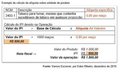 IPI o que é Imposto sobre Produtos Industrializados Arquivei