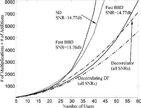 figure 1 from branch and bound based fast optimal algorithm for multiuser detection in