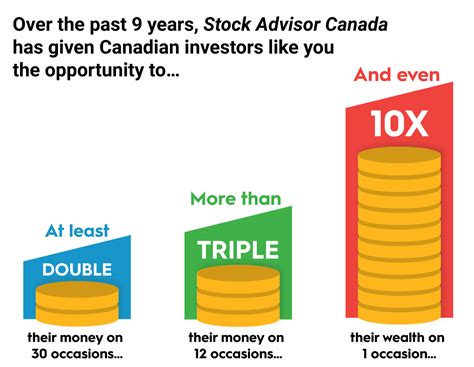 Motley Fool Stock Advisor Canada The Motley Fool Canada
