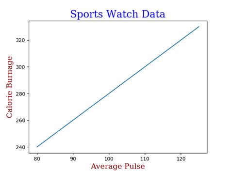 python matplotlib pyplot label