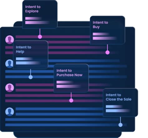 Intent Detection Symbl Ai